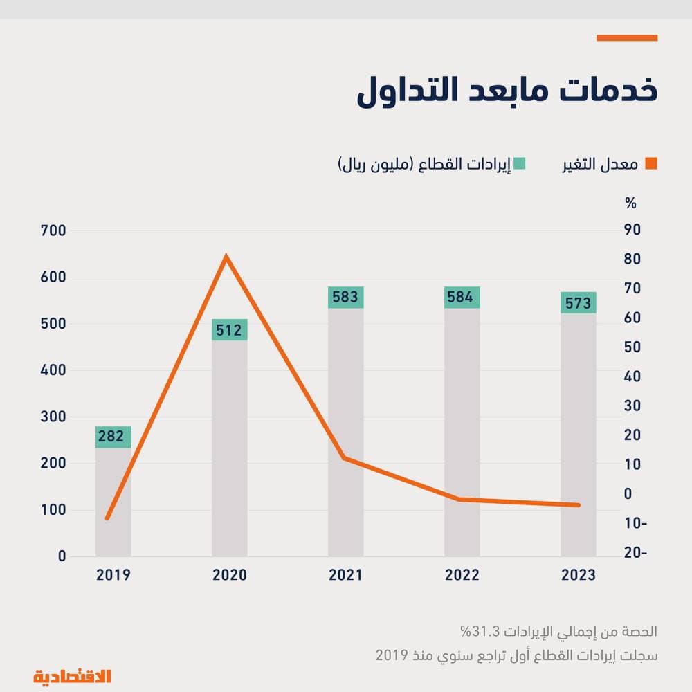 "التجارة": السجن والتشهير والإبعاد لمقيمين لتخزينهما لحوماً فاسدة