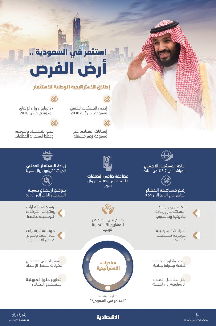 ولي العهد يطلق الاستراتيجية الوطنية للاستثمار ضخ 12 تريليون ريال في