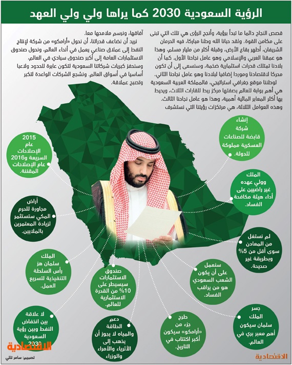 مختصون «رؤية السعودية 2030 برنامج اقتصادي شامل للمستقبل صحيفة